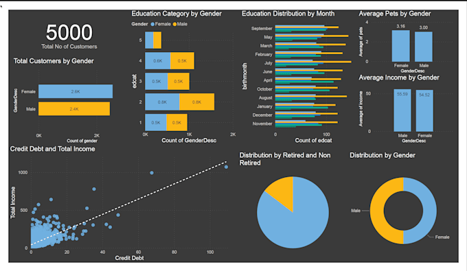 Create an interactive analytics dashboard in microsoft power bi by ...