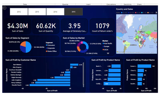 Design impressive power bi dashboards and reports by Hasolution422 | Fiverr Design impressive power bi dashboards and reports by Hasolution422 | Fiverr