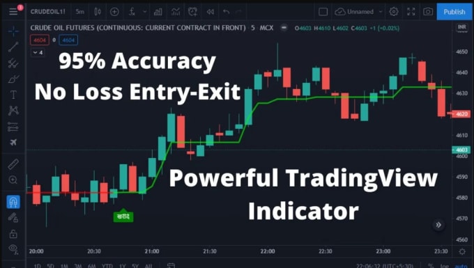 Code tradingview for pinescript mt4 mt5 ea indica tor strategy by ... Code tradingview for pinescript mt4 mt5 ea indica tor strategy by ...