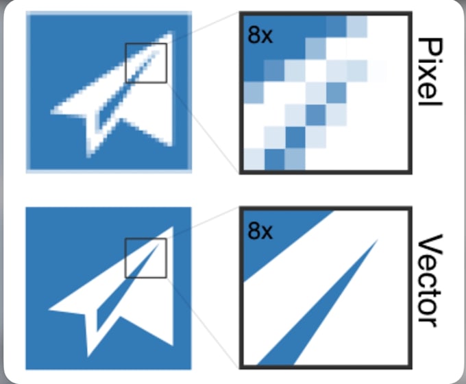 Convert logo to vector, high quality vector tracing servic by Kamara023 ...