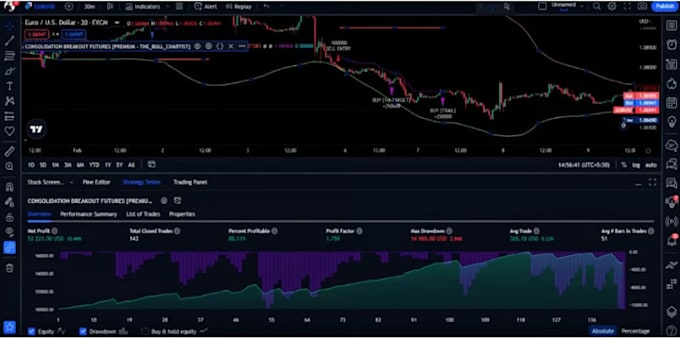 Backtest optimize your trading strategy, and ind1cat0r by Wassodboy ...