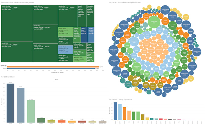 Create an interactive analytics dashboard in tableau by Nabeel2893 | Fiverr Create an interactive analytics dashboard in tableau by Nabeel2893 | Fiverr