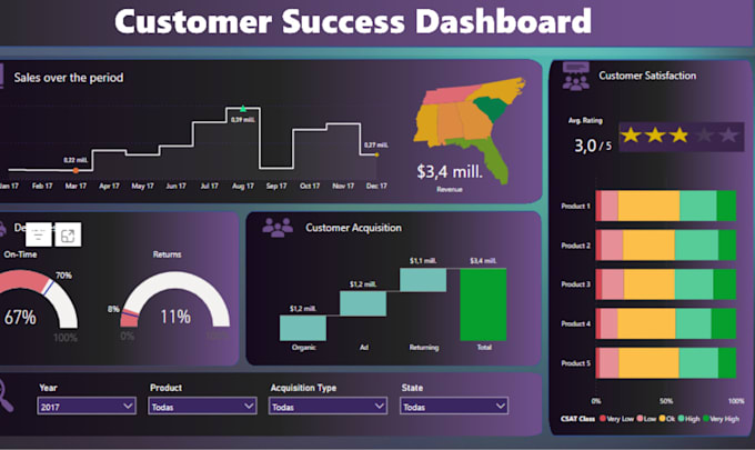 Create professional power bi dashboards and reports by Agusq1970 | Fiverr