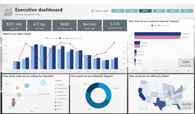 Create a one page report with basic data by Powerapppro | Fiverr