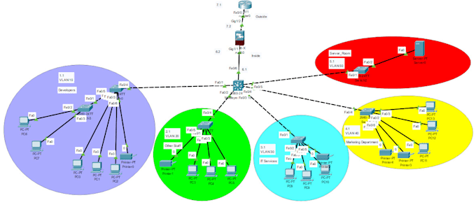 Do cisco packet tracer projects by Zafir007 | Fiverr