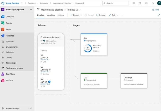 Work on azure cloud services, azure devops, jenkins, docker by ...