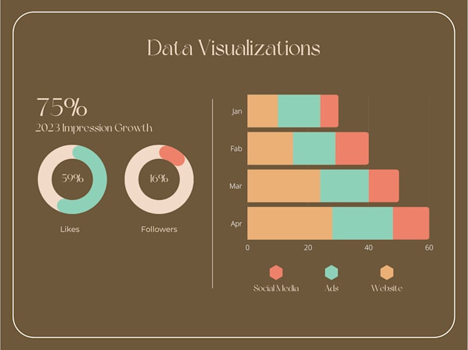 Craft expert data visualizations for actionable insights by ...