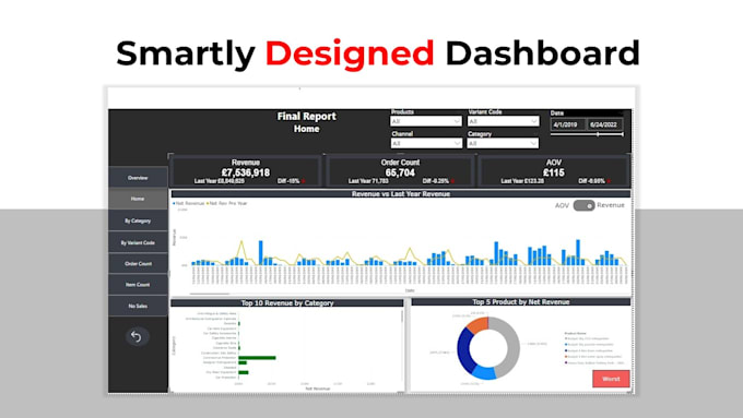Create power bi reports and dashboards by Saadrana17 | Fiverr