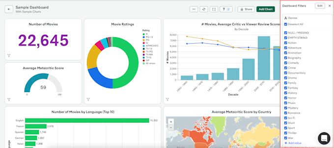 Analyze data using sql and provide custom reports by Monicah_okodoi ... Analyze data using sql and provide custom reports by Monicah_okodoi ...