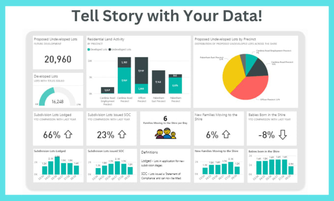 Make awesome dashboards with power bi or tableau by Jim_mauz | Fiverr