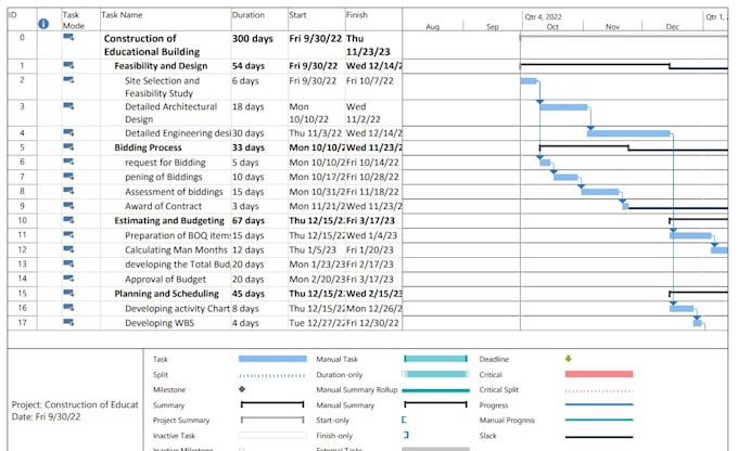 Create gantt chart and project schedule using primavera p6 by ...