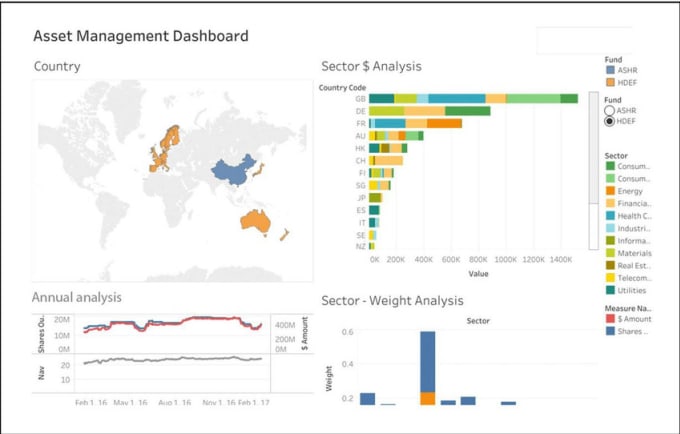 Create interactive and beautiful tableau dashboards by Enaguib | Fiverr Create interactive and beautiful tableau dashboards by Enaguib | Fiverr