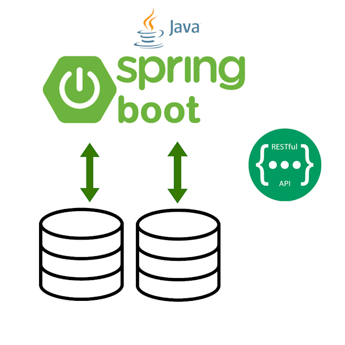 Do high quality restful apis with spring boot by Dany615 | Fiverr