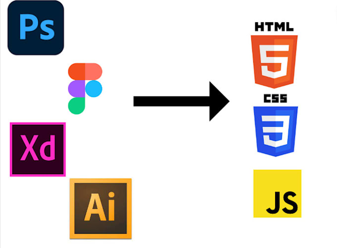 Convert your design to code by Hossain0w1 | Fiverr