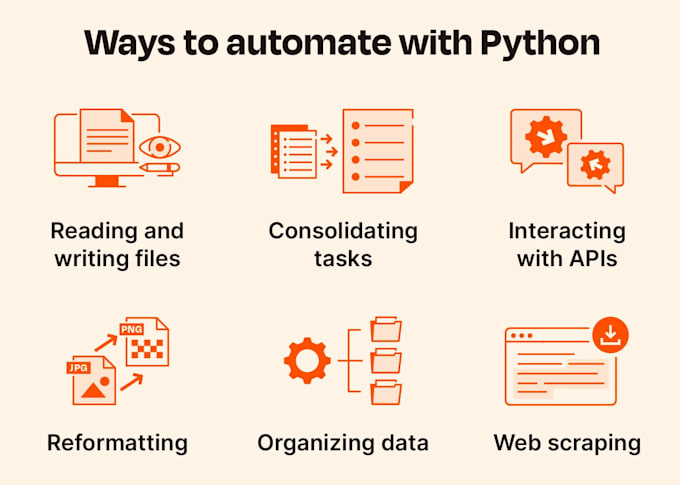 Assist you with any coding task in python by Aurea_dev | Fiverr