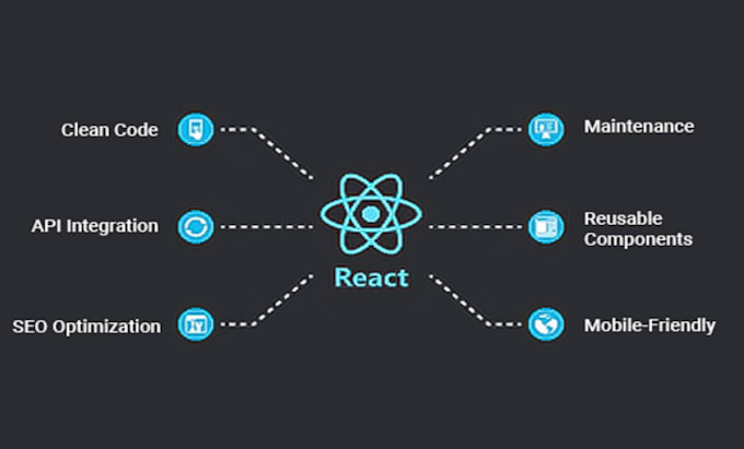Expert React Js Developer For Custom Web Applications By Mdibrahimskd Fiverr