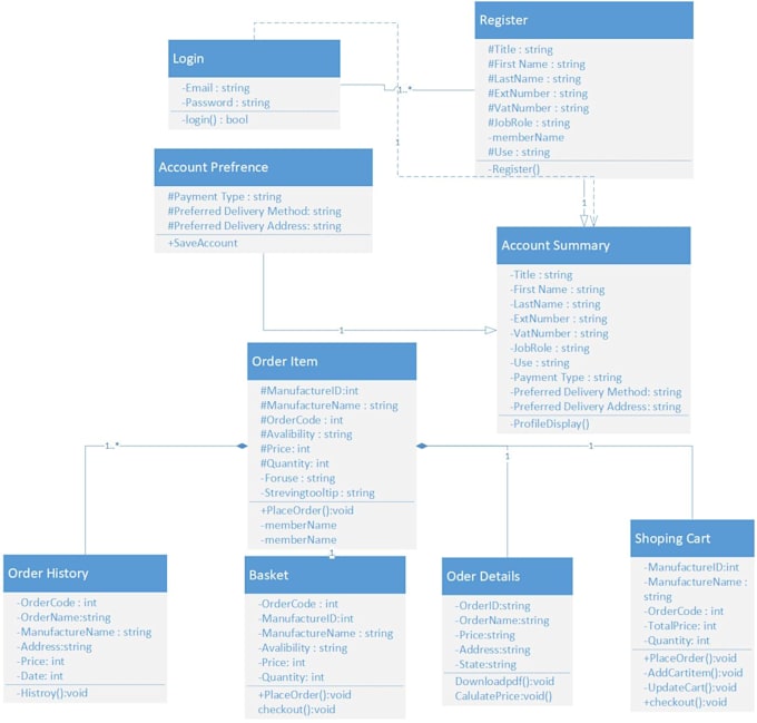 Professional uml diagram design and development services by Its6230bilal | Fiverr