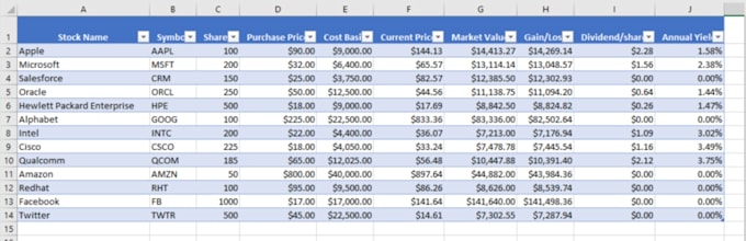 Provide custom excel solution, with data entry, pivot tables and data split more by Rayanahmed15 ...