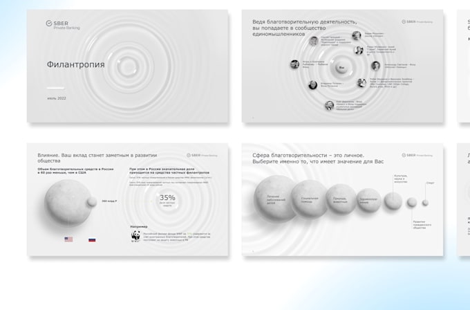 Design, development, layout of presentations, slides, documents by Ilya ...