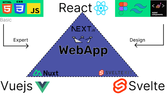 Be your full stack developer reactjs vuejs svelte by Juanquiro | Fiverr Be your full stack developer reactjs vuejs svelte by Juanquiro | Fiverr