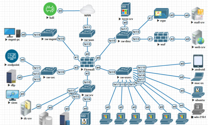Realice Proyectos De Seguimiento De Paquetes De Cisco De Ccna Y Ccnp Y Soporte