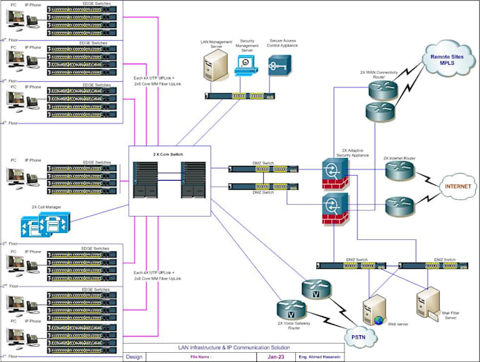 Design data center and security by Ahasanein | Fiverr