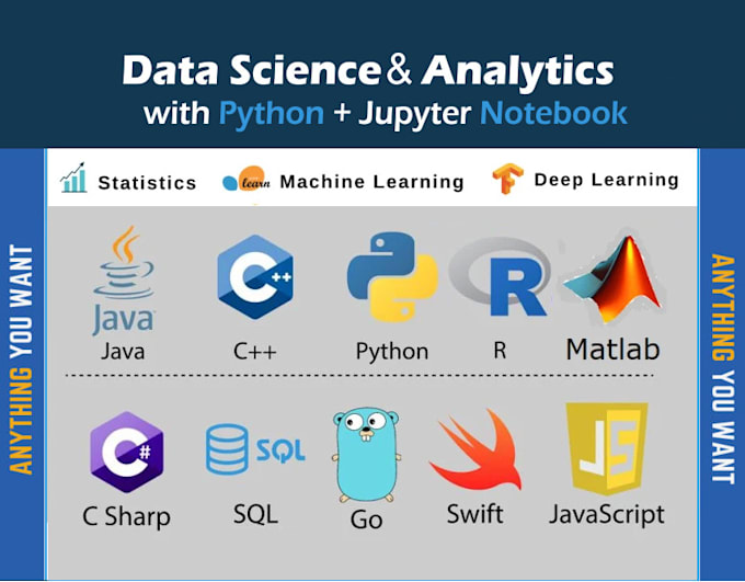 Do Machine Learning Data Science Mining And Analysis Projects In Python By Mmusharrafali Fiverr