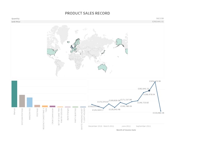 Make your data visualization by Daveondeff | Fiverr Make your data visualization by Daveondeff | Fiverr