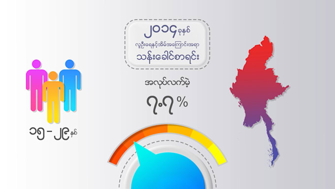 Create ted ed style animation by Yeminoo_ | Fiverr