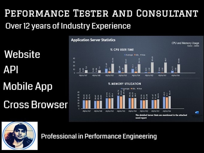 Do Performance Testing Of Your Webmobile Application Using Jmeter By 2071