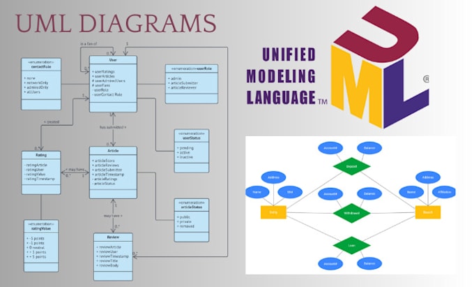 Design uml diagrams class erd use case dfd activity sequence by Amnaniaxi | Fiverr