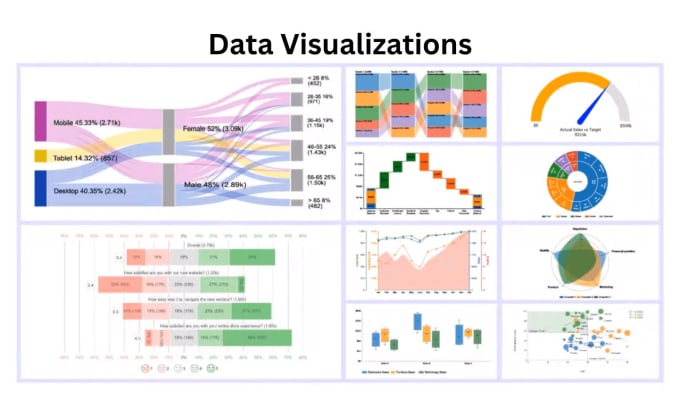 Create customize interactive data visualizations using d3 js by Noman ...