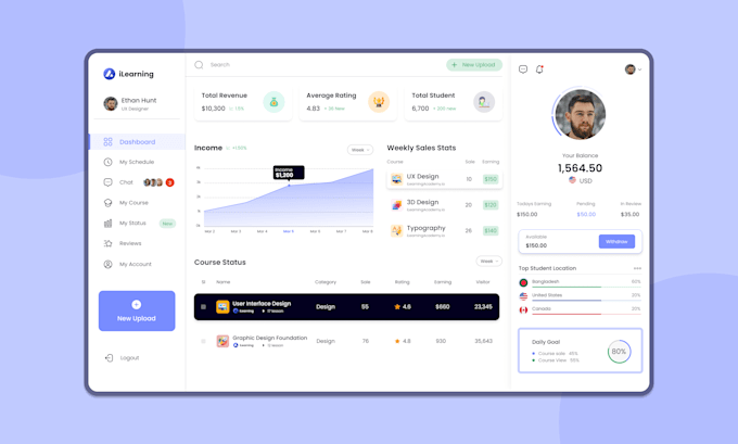 Create User Friendly Dashboard Uiux Design For Your Business Needs By