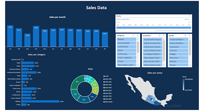 Create impressive excel and google sheets spreadsheets by Alex_oropeza ... Create impressive excel and google sheets spreadsheets by Alex_oropeza ...