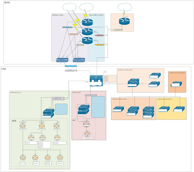 Draw physical,logical network diagram for your organization by Sjovie ...