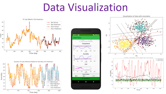 Preprocess and visualize data by Aatifrizwan | Fiverr