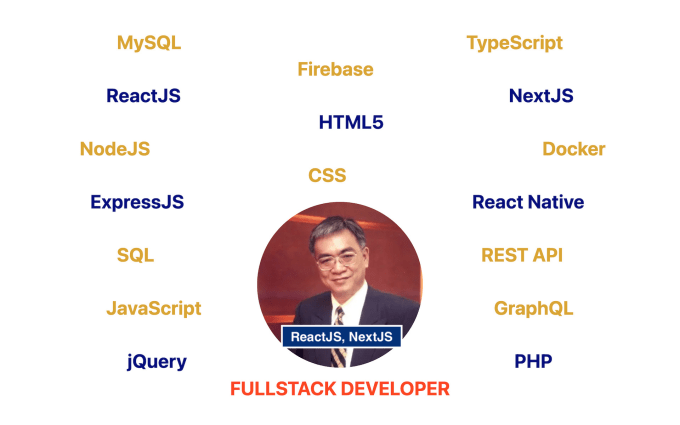 Create response design apps using react js, next js by Jglchen | Fiverr Create response design apps using react js, next js by Jglchen | Fiverr