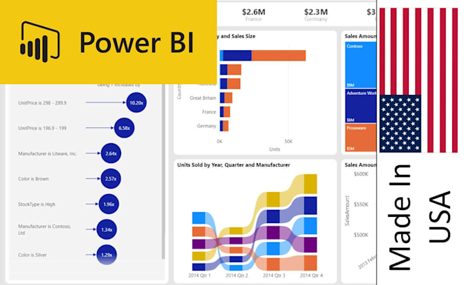 Create professional power bi dashboard and reports from any data source ...