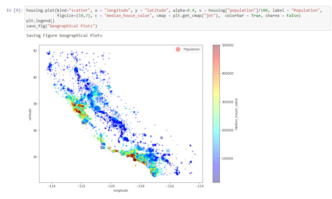 Do your machine learning project by Ferryirwanto | Fiverr