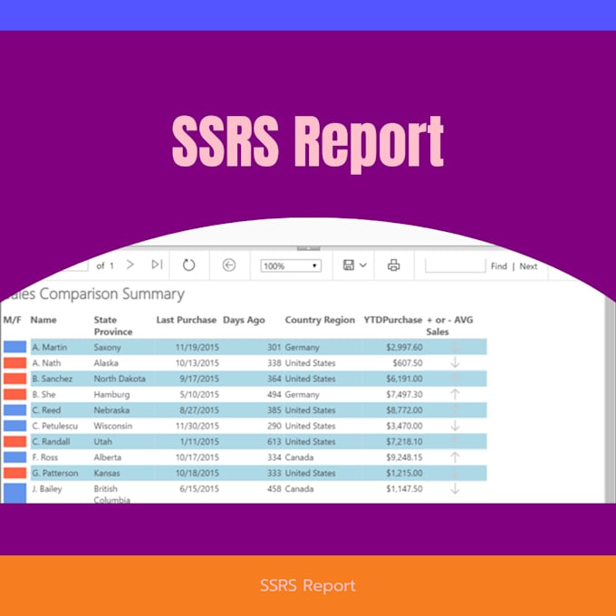 Do ssrs reporting dashboard development by Rubab16 | Fiverr