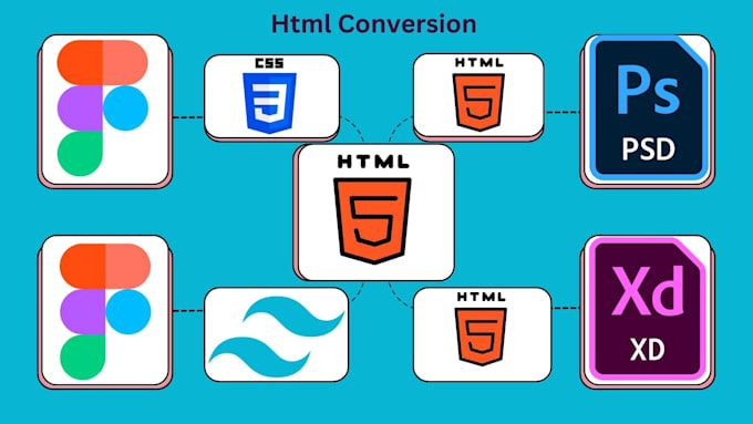 Convert Figma Psd And Xd File Into Html Bootstrap Tailwind Css By Imtiazakib Fiverr 5814