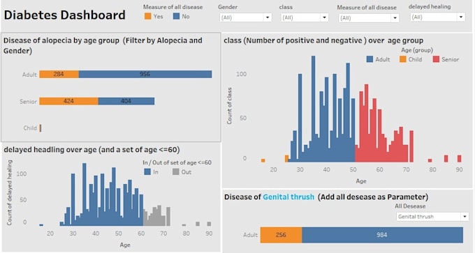 Create custom tableau dashboards and provide data solutions by Itx_adnan22 | Fiverr
