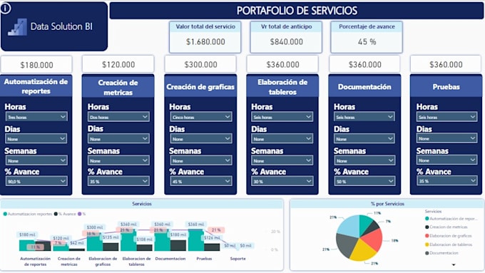 Create a dashboard in power bi and perform data transfomation by ...