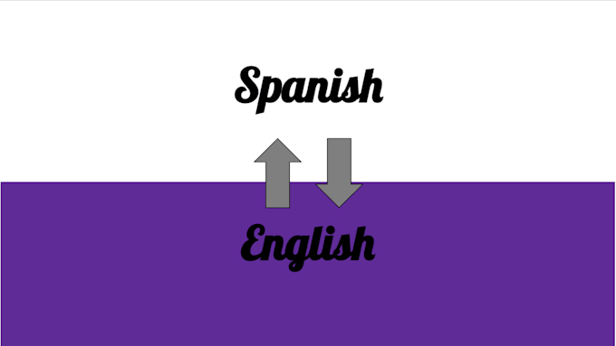 Translate from spanish to english or english to spanish by Lasflamas ...