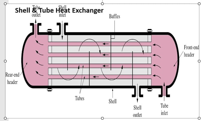 Design heat exchanger with aspen calculations by Arslansami222 | Fiverr