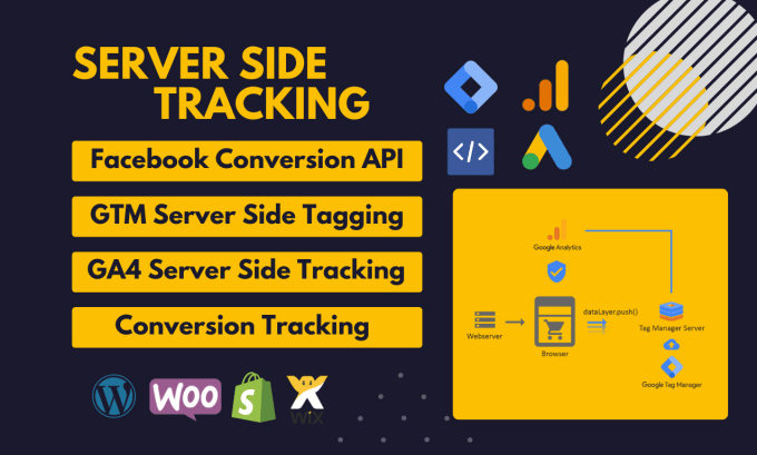Setup facebook conversion api, ga4 server side tracking with google tag manager by Analytics4gtm ...