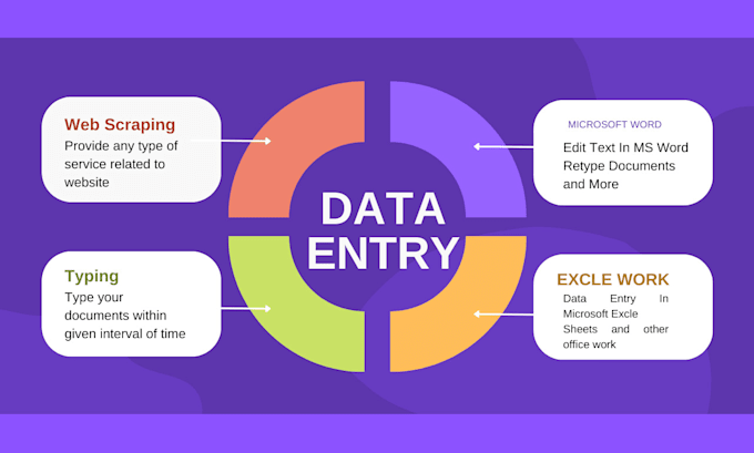 Data entry, fast typing, document format creation for you by ...