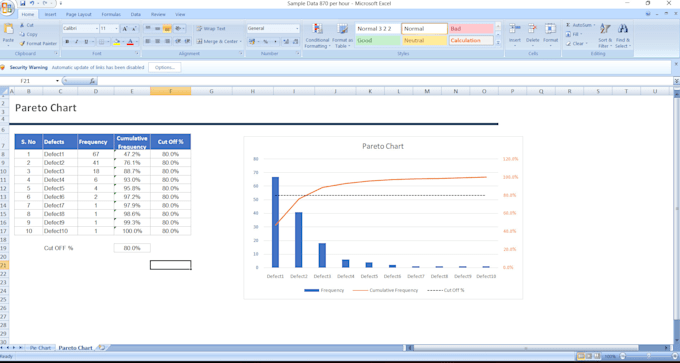 Help you on your excel formulas, forecasting, graphs or chart, pivot table by Ompatel117 | Fiverr
