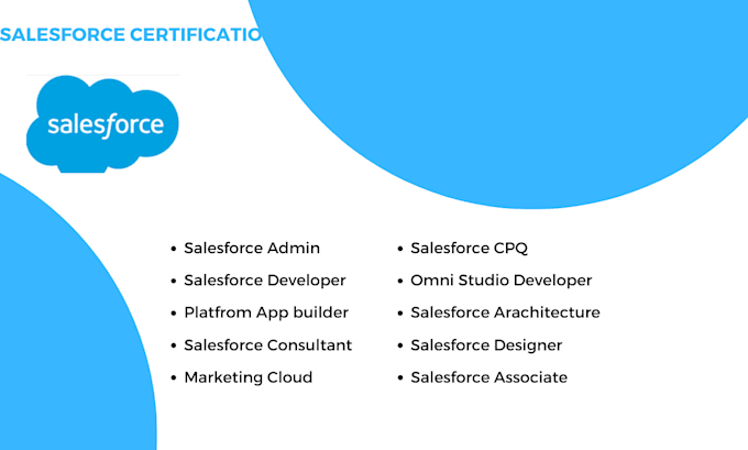 Be happy to assist you passing your salesforce certification your first ...