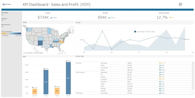 Make you a data visualization dashboard by Rharsh828 | Fiverr